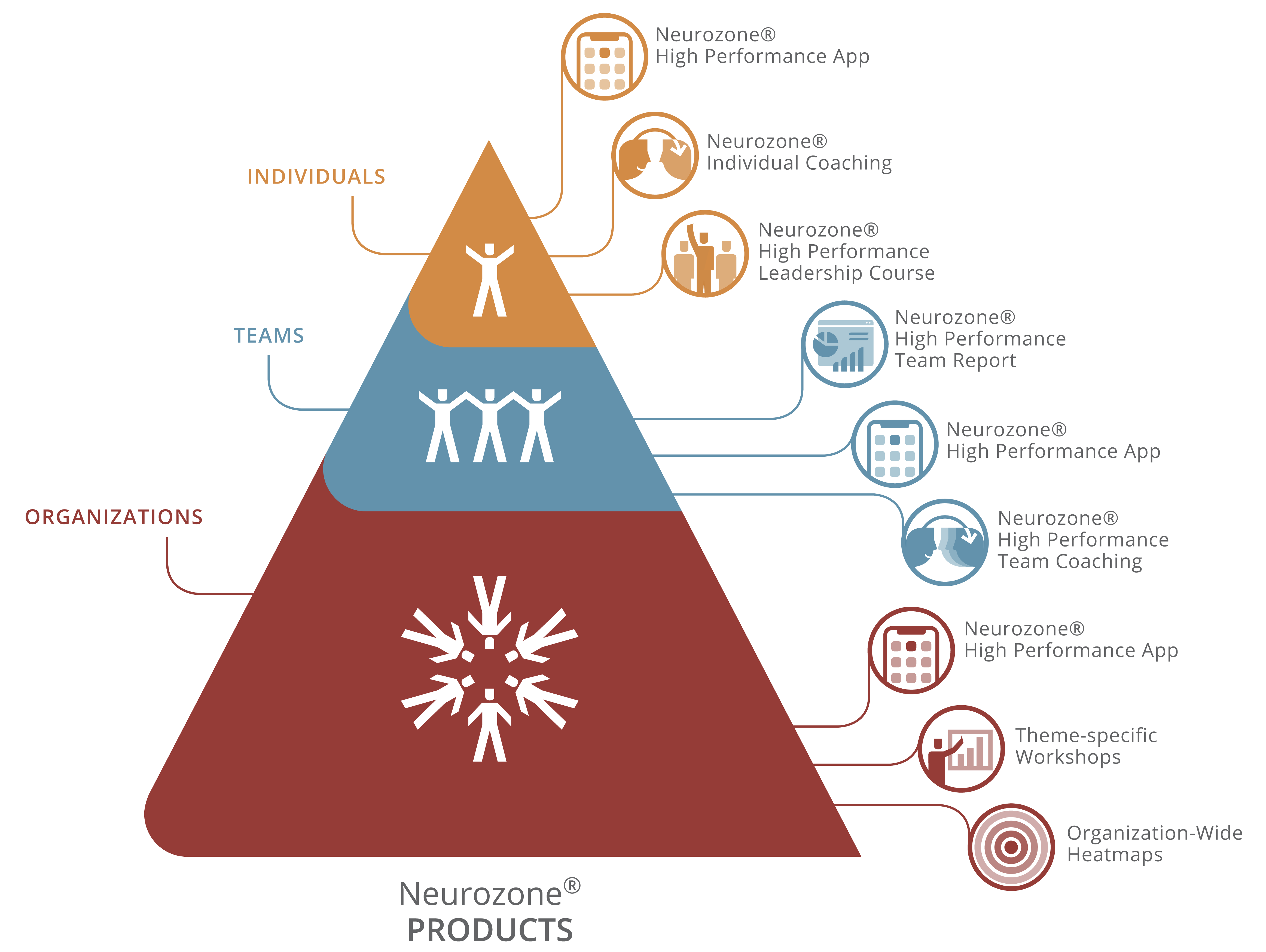 Neurozone® Products